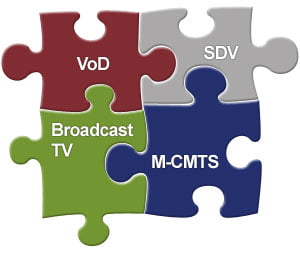Uniwersalny modulator EDGE QAM ARRIS D5 - VECTOR TECH SOLUTIONS